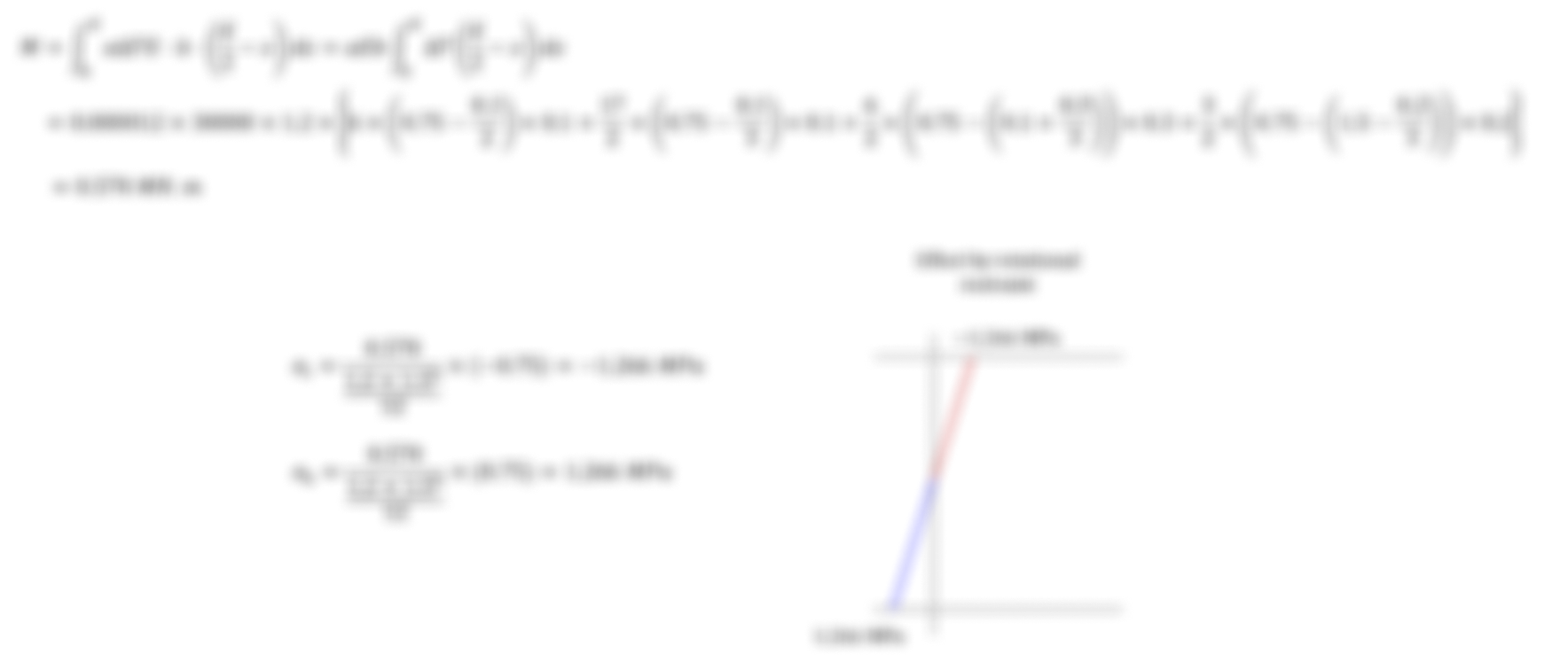 Non Linear Temperature Gradient Part 3 Effects On Beams